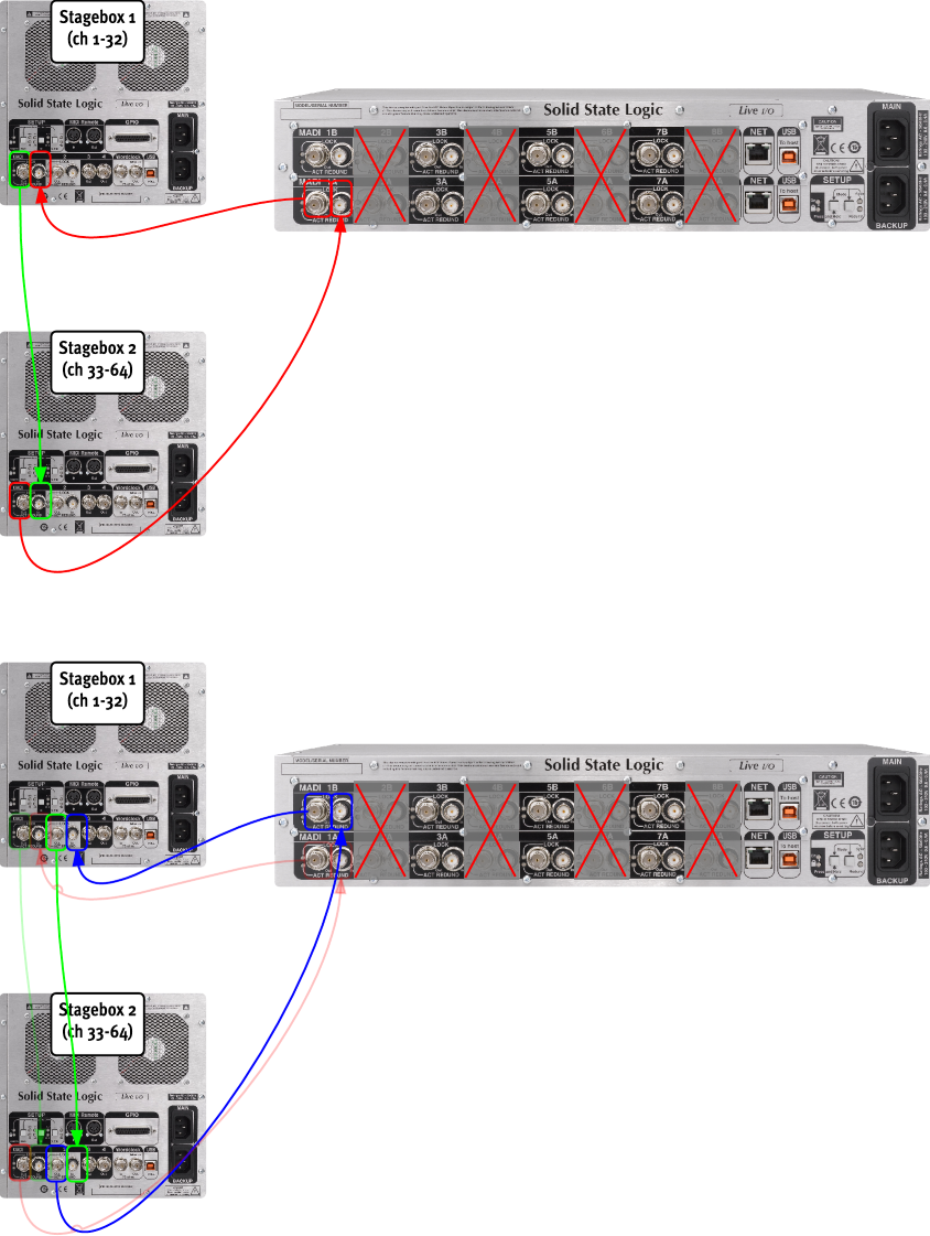 Setup: Clocking - System Example G: Daisy-chained stageboxes for 48 kHz ...